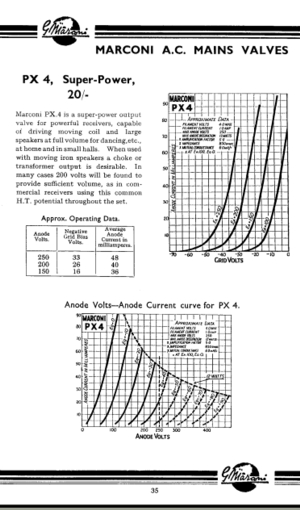 PX4 -or the big confusion with the tube data