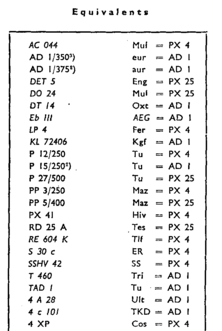 PX4 -or the big confusion with the tube data