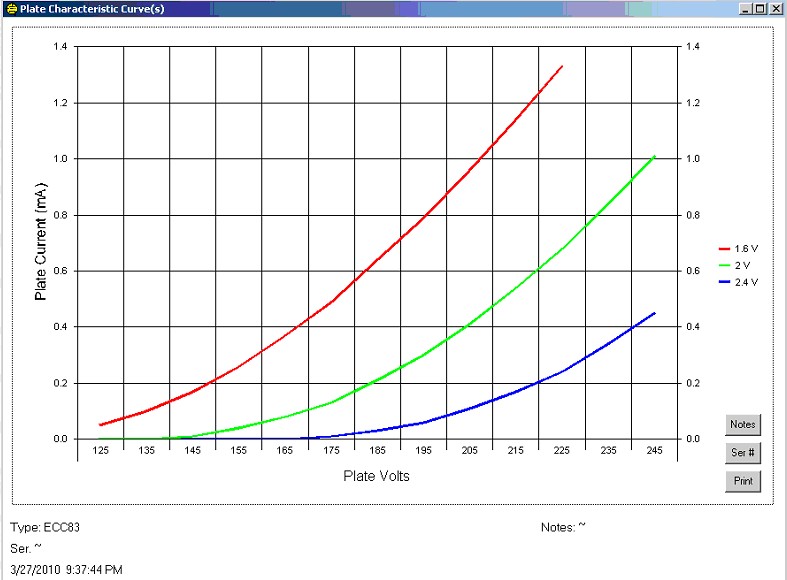 How to test ECC83 - E83CC - 12AX7 - ECC803S